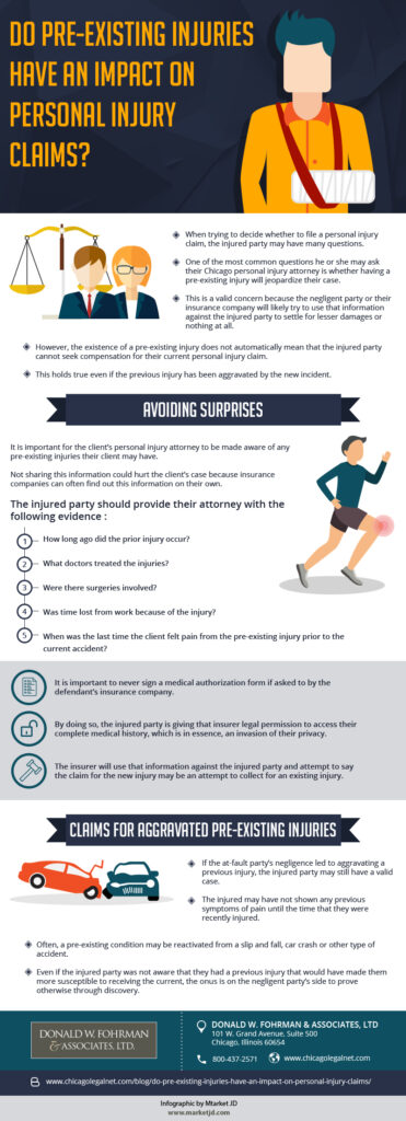 Impact of Pre-Existing Injuries | Personal Injury Law