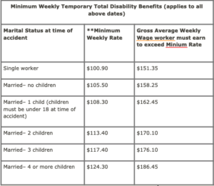 Temporary Total Disability - Fohrman