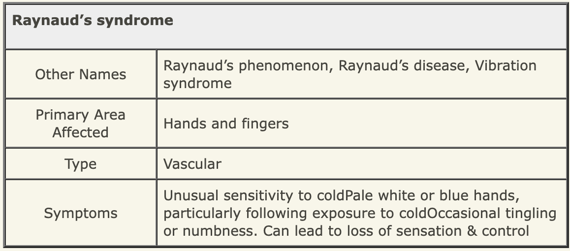 Types of Repetitive Stress Injury? | Chicago Injury Lawyer
