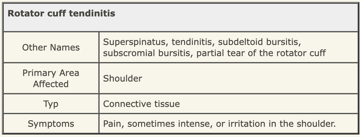Types of Repetitive Stress Injury? | Chicago Injury Lawyer